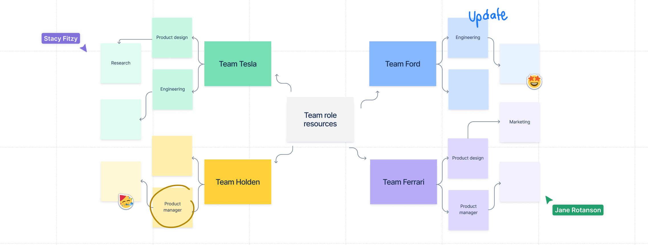 Confluence whiteboards | Collaborate visually | Atlassian